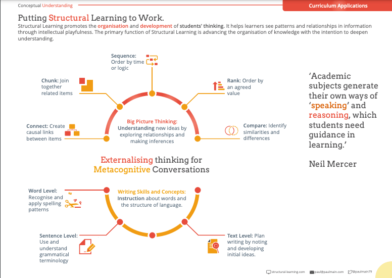 Learning Resources -Structural Learning
